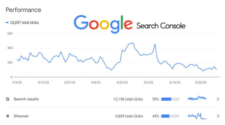 Ce este Google Search Console? Instrumentul esențial GRATUIT pentru ...